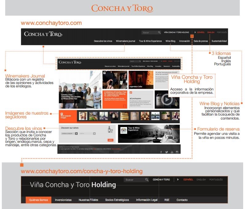 Concha y Toro estrena nuevo sitio web – trendTIC