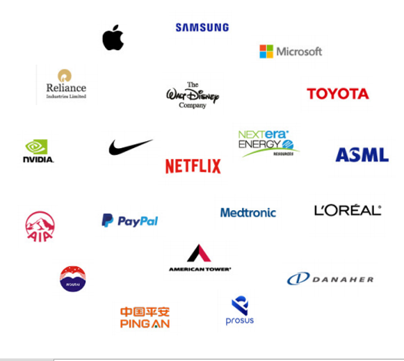 Coronavirus ha revuelto completamente el mapa de marcas globales mejor ...